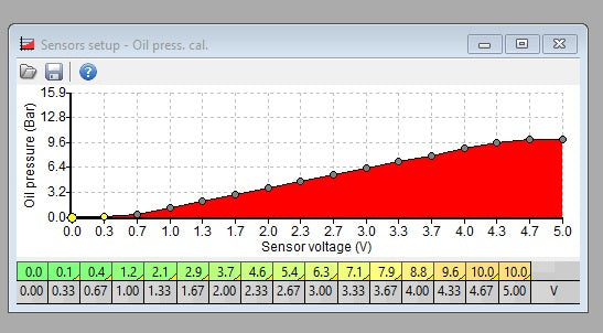 Bosch 10bar Oil/Fuel Pressure Sensor – ECUMaster Australia